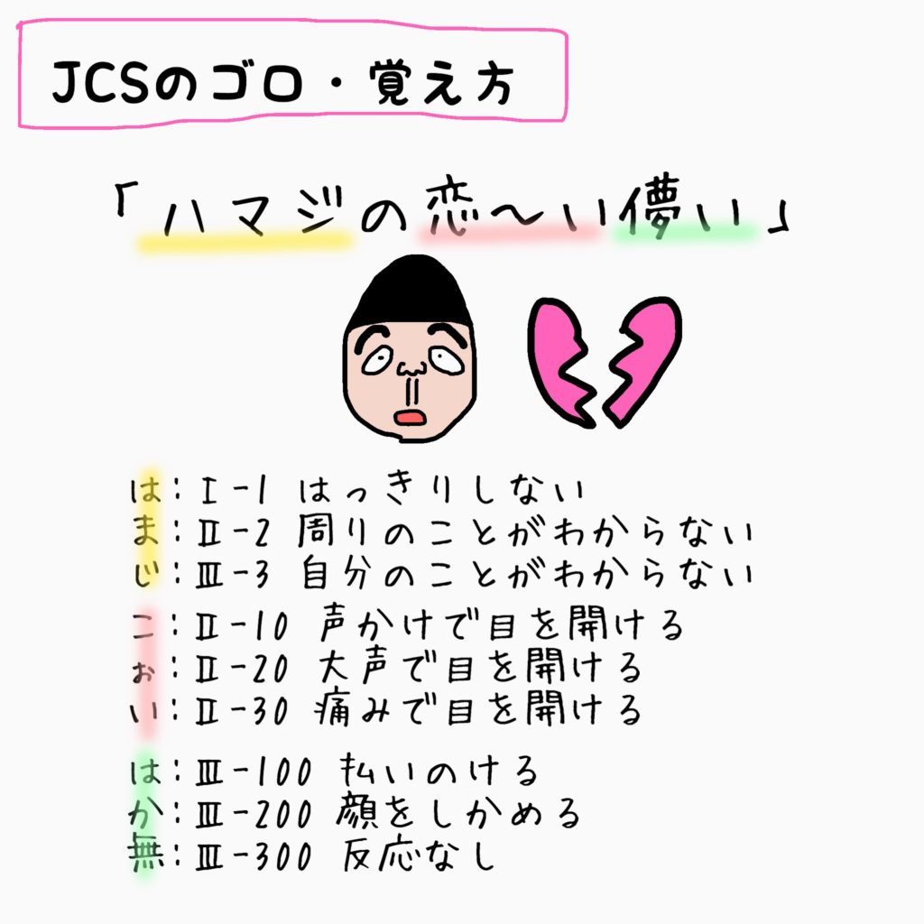 JCSとGCSの簡単な覚え方！ゴロとイラストで完全暗記【国試直前の暗記！】 | もちゆきナース室