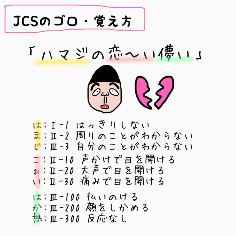 JCSとGCSの簡単な覚え方！ゴロとイラストで完全暗記【国試直前の暗記！】 | もちゆきナース室